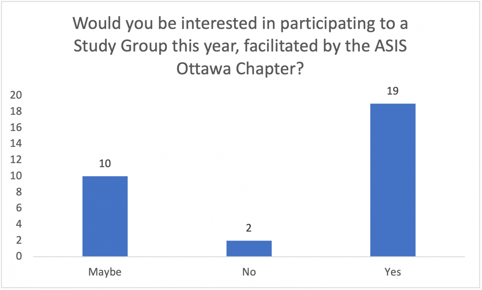 Certification Information Session - ASIS Ottawa | Chapter 140